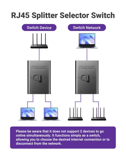 GetUSCart- VCELINK 2 Port RJ45 Network Switch, Ethernet Splitter 2-in 1 ...