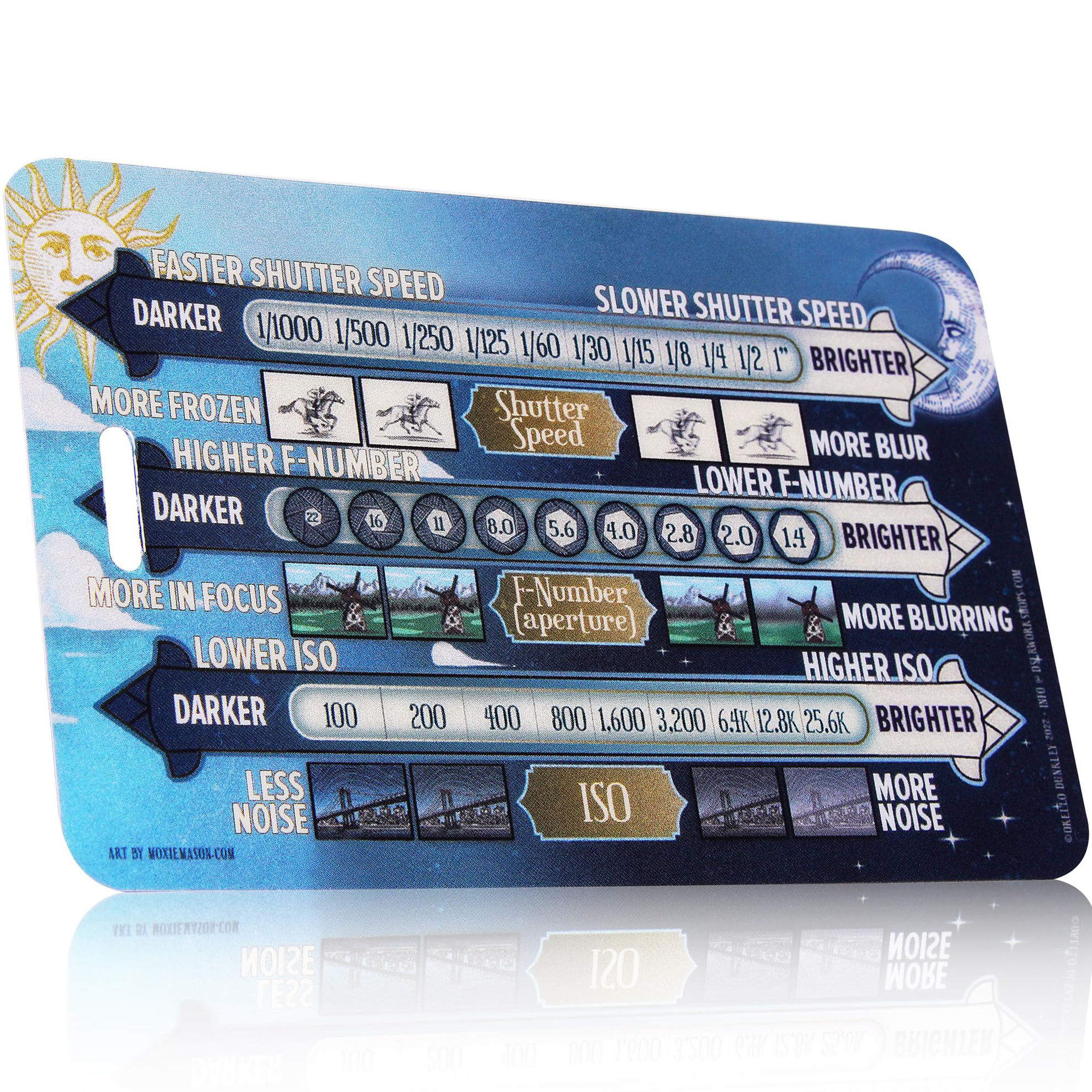 GetUSCart- Manual Mode Photography Cheat Card for DSLR and Mirrorless Cameras - Attaches to Most ...