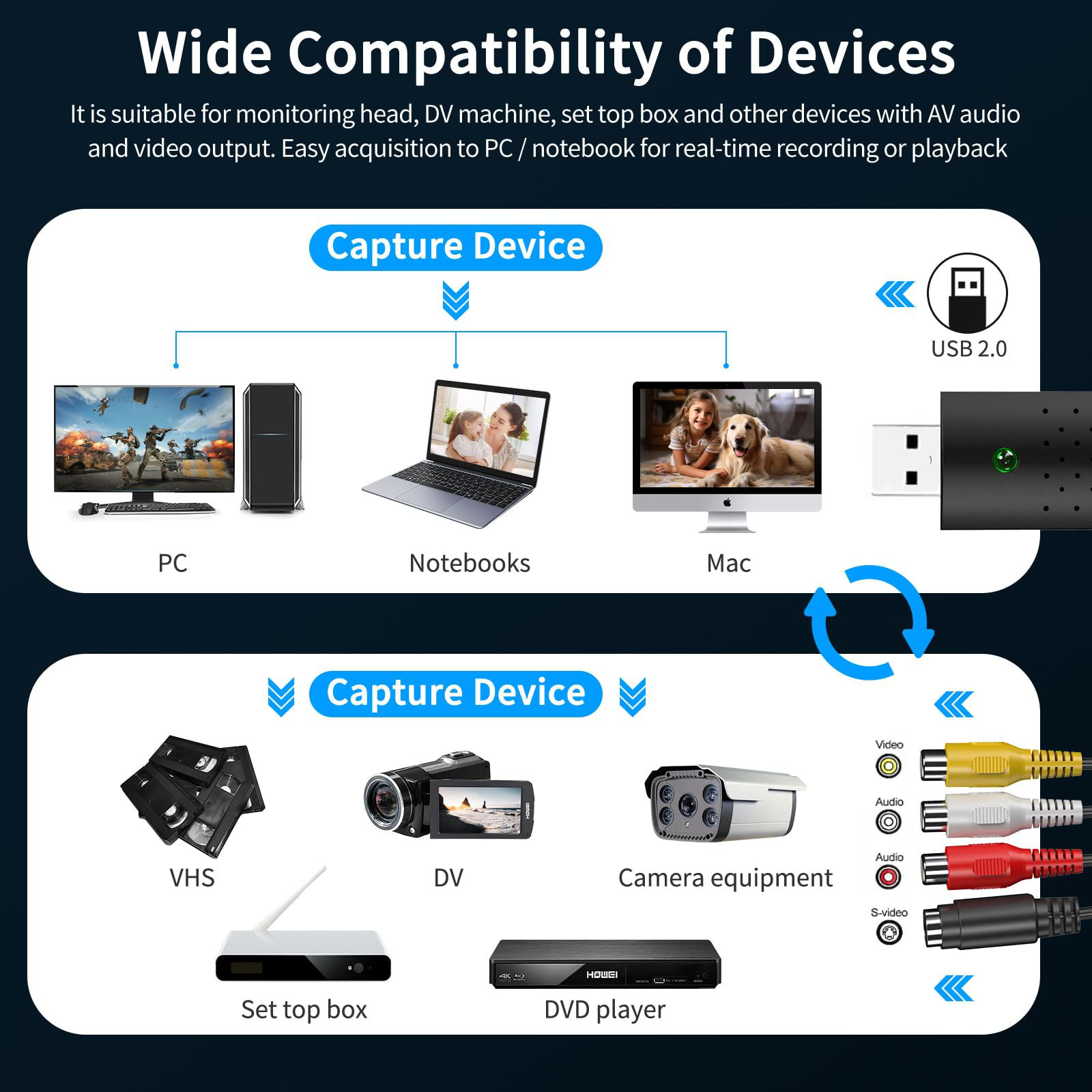 GetUSCart- VHS to Digital Converter, 2.0 USB Audio Video Capture Card, AV to USB Convert Analog ...