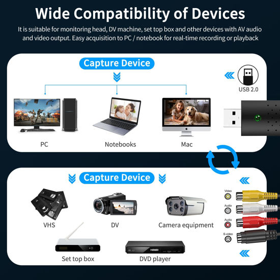 GetUSCart- VHS to Digital Converter, 2.0 USB Audio Video Capture Card ...