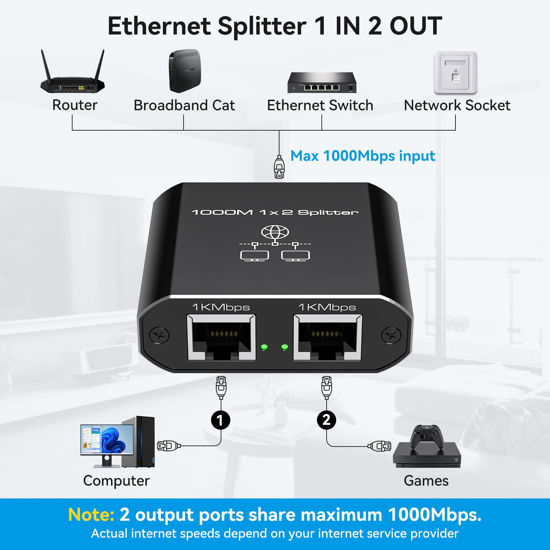 GetUSCart- ATLAHET Ethernet Splitter 1 to 2 High Speed 1000Mbps ...