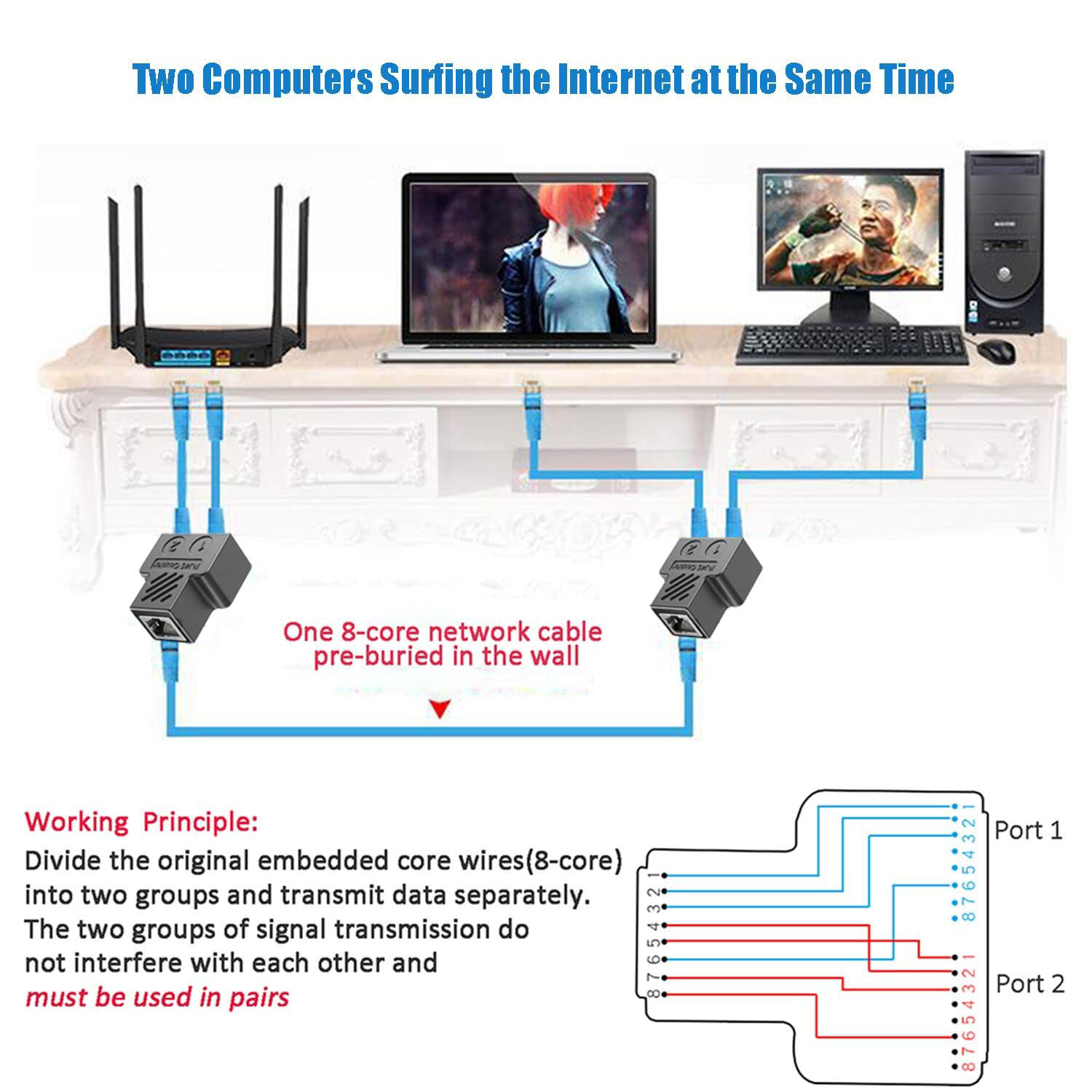 GetUSCart- (2 Pack) RJ45 Network 1 to 2 Port Ethernet Adapter Splitter ...