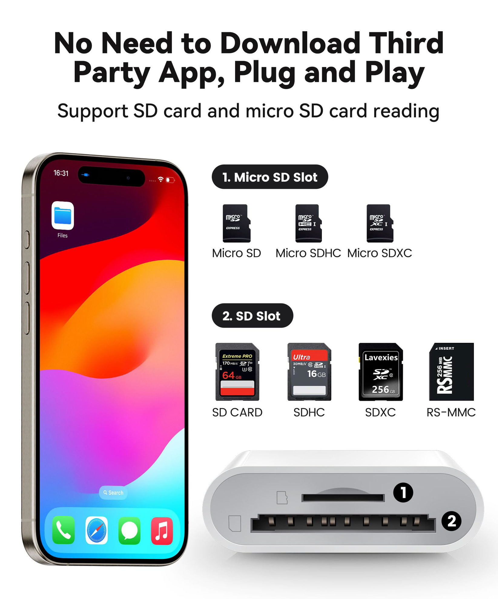 GetUSCart- USB C SD Card Reader for iPhone 15/iPad/MacBook/Mac ...
