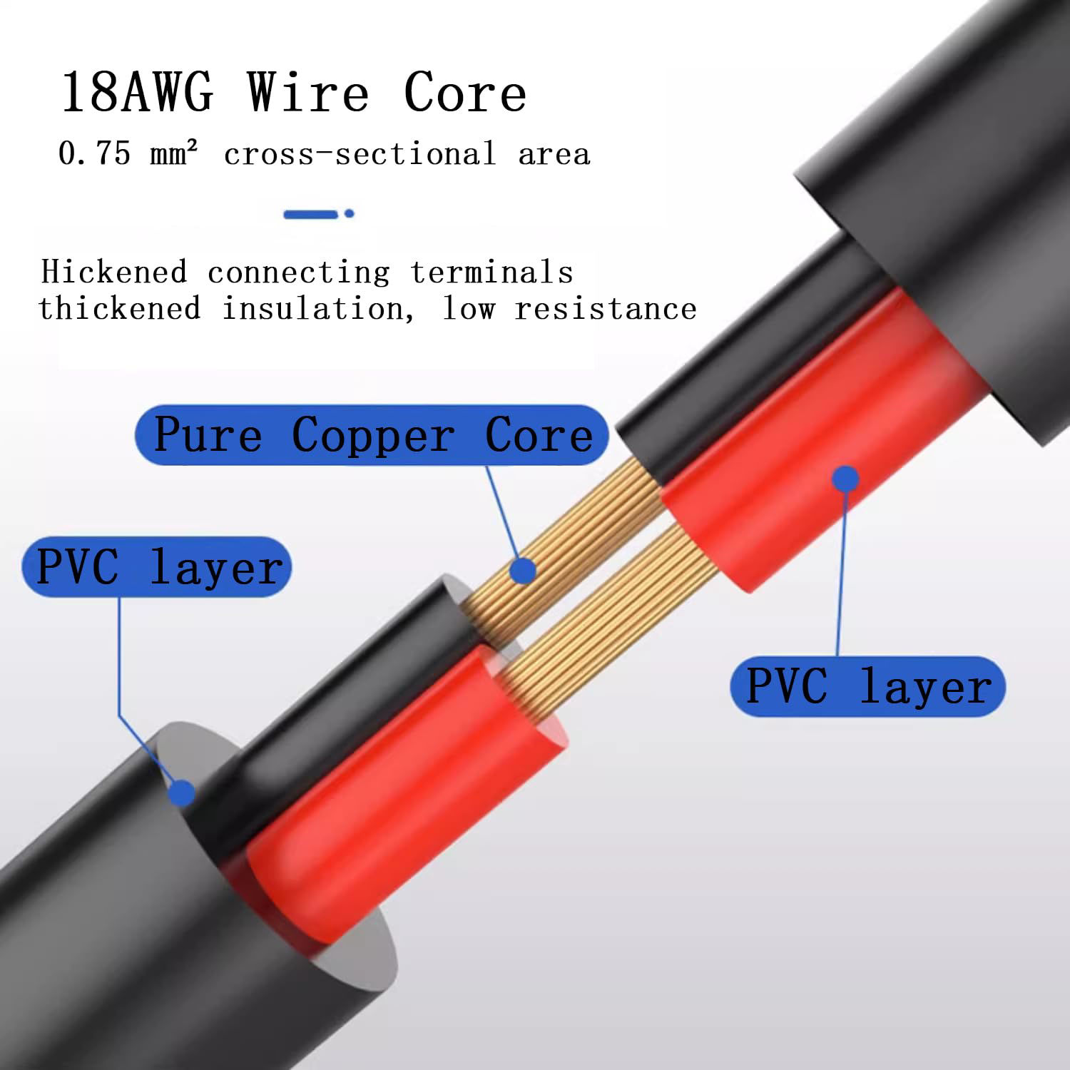GetUSCart- DC Power Extension Cable 5.5mm x 2.1mm 18AWG Current 10A 16 ...