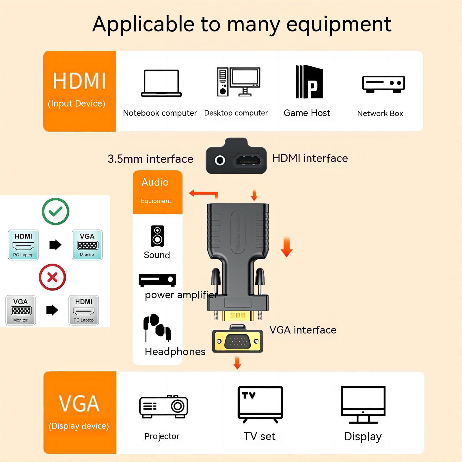 GetUSCart- SZFUDIGO HDMI to VGA Adapter Converter,hdmi vga Adapter Suitable for laptops, Old ...