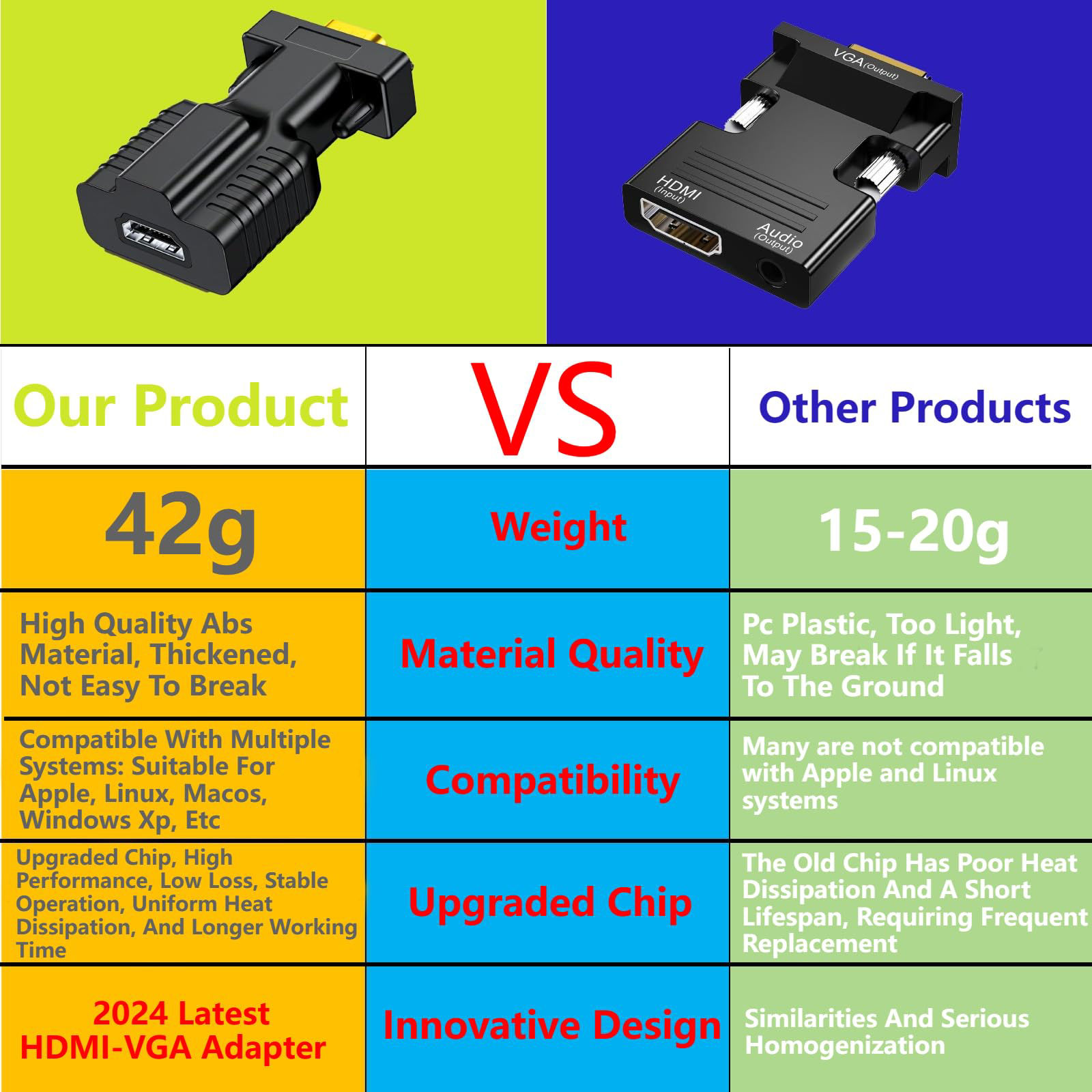 GetUSCart- SZFUDIGO HDMI to VGA Adapter Converter,hdmi vga Adapter ...