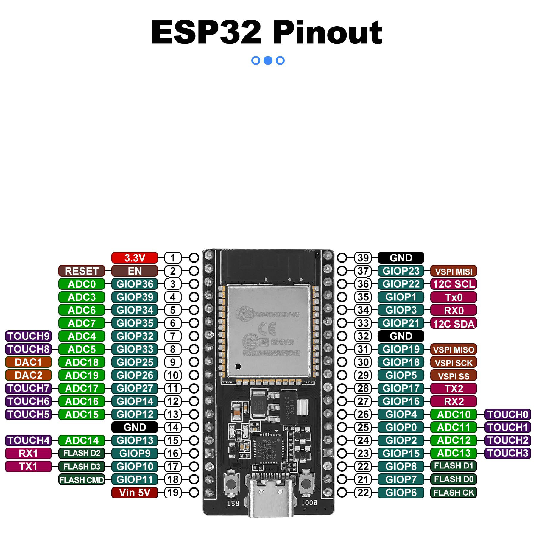 GetUSCart- 3PCS ESP32 ESP-32S ESP-WROOM-32 Development Board Kits 2.4GHZ Dual-Mode WiFi ...