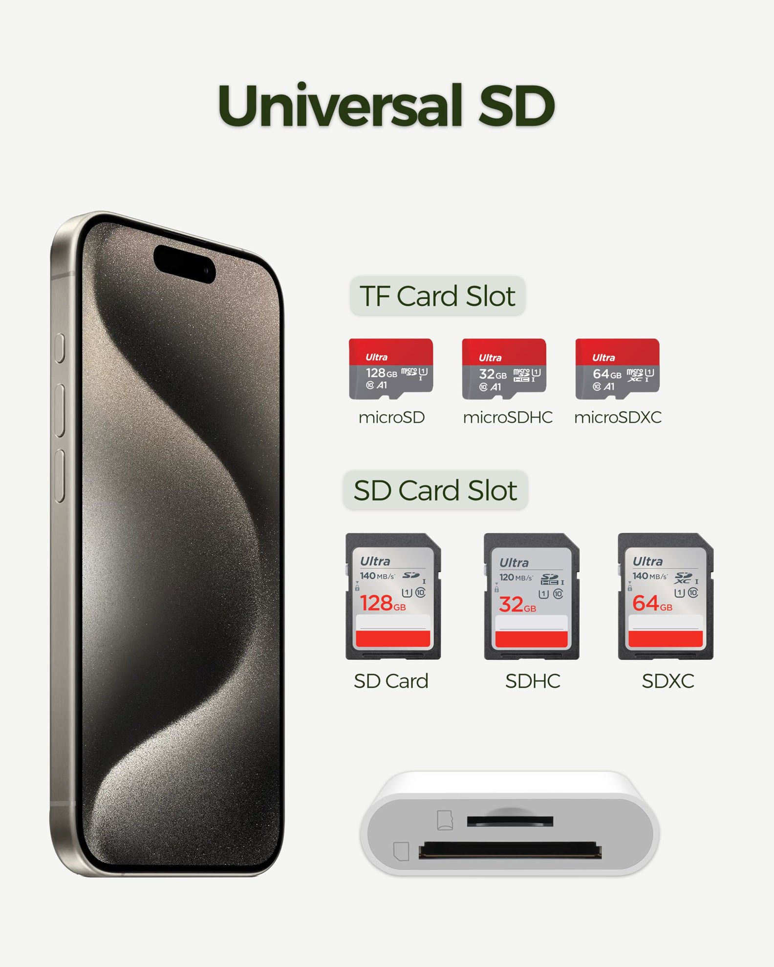 GetUSCart- USB-C SD Card Reader for iPhone 15, 2-in-1 Digital Camera ...