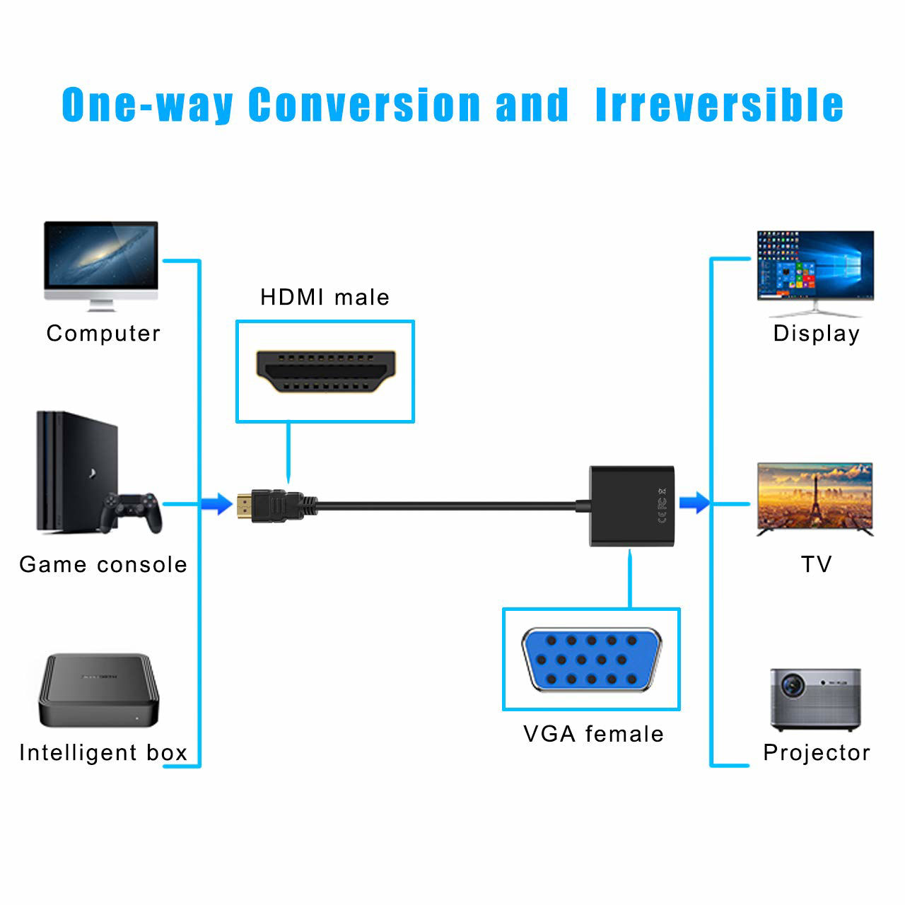GetUSCart- HDMI to VGA, Gold-Plated HDMI to VGA Adapter (Male to Female ...