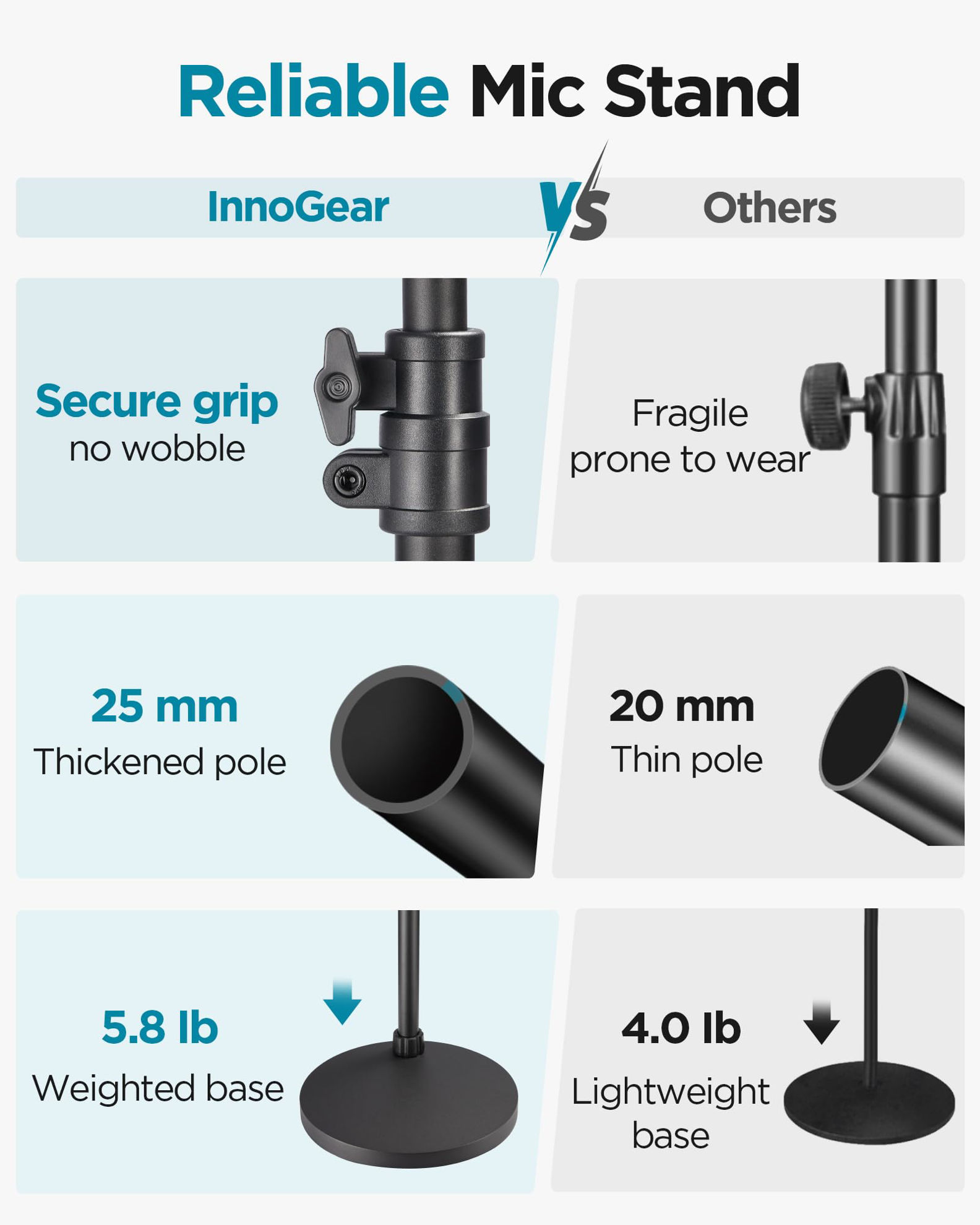 GetUSCart- InnoGear Mic Stand, Max Height 82.28" Microphone Stand Floor ...