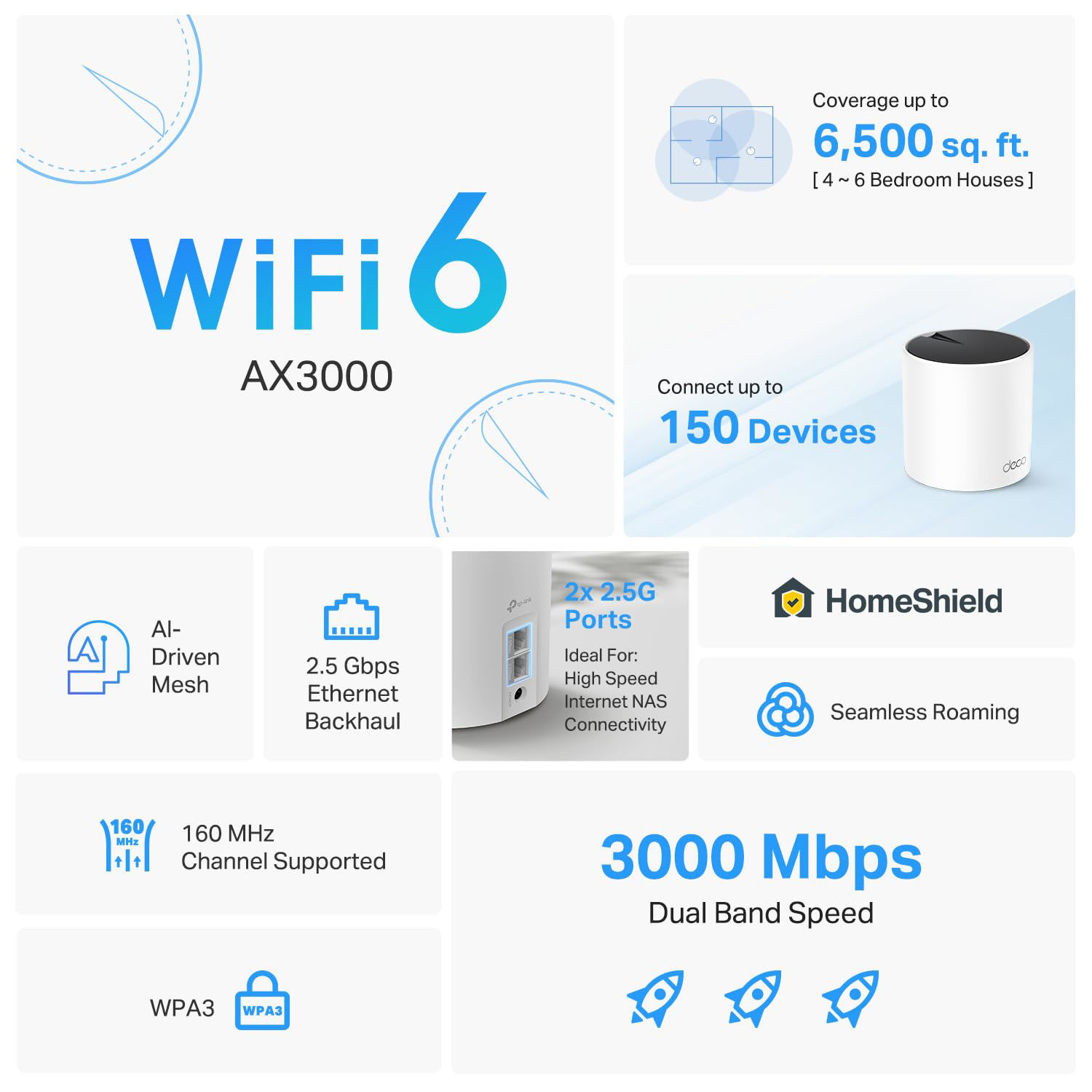 GetUSCart- TP-Link AX3000 Whole Home Wi-Fi 6 Mesh System (Deco X55 Pro ...