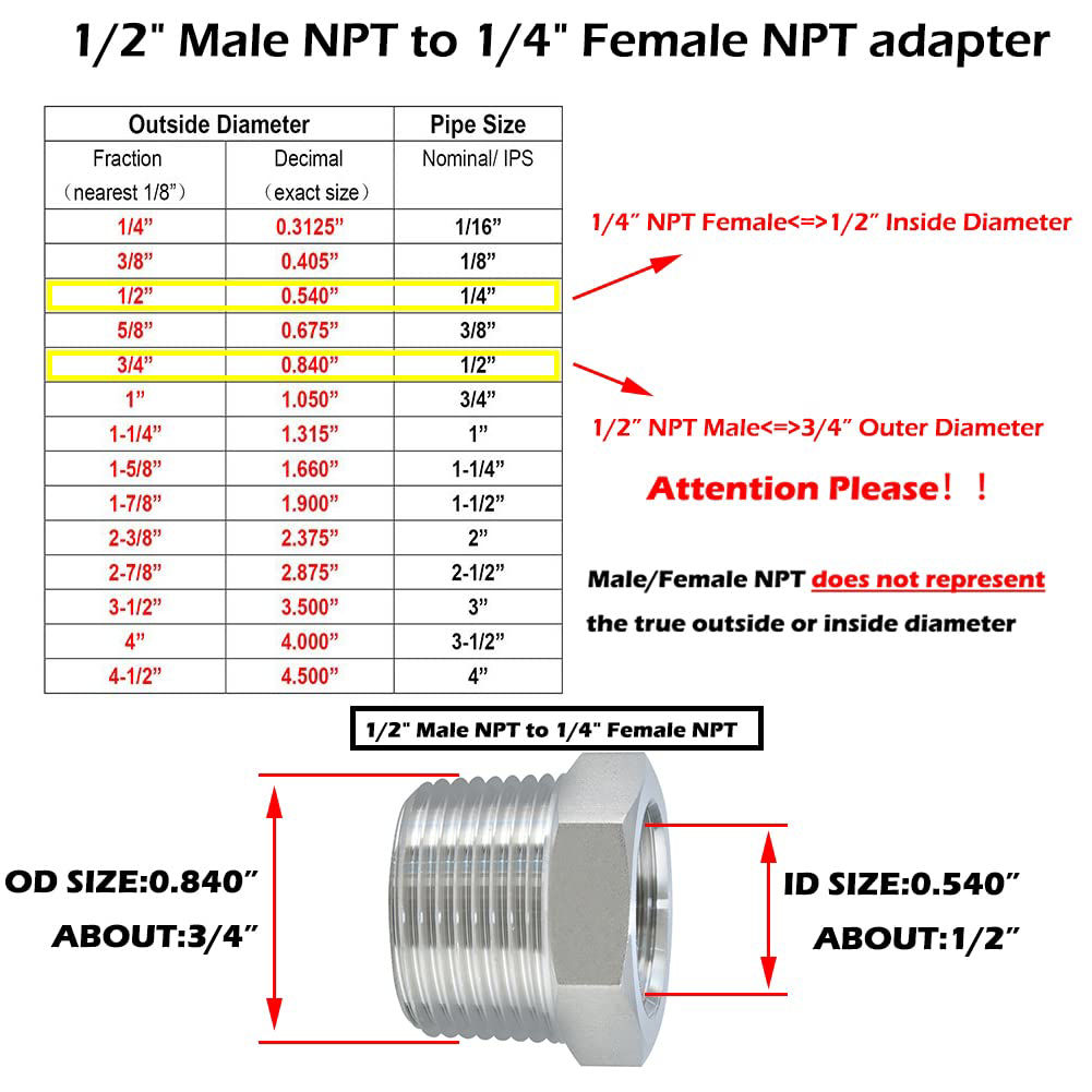 GetUSCart- Beduan Stainless Steel Reducer Hex Bushing, 1/2" Male NPT to ...