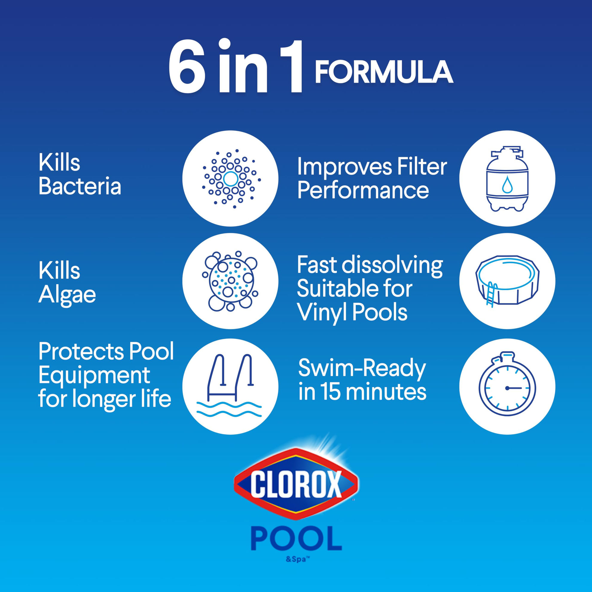 GetUSCart- Clorox® Pool&Spa™ Shock XTRABLUE® Plus, Kills Bacteria ...