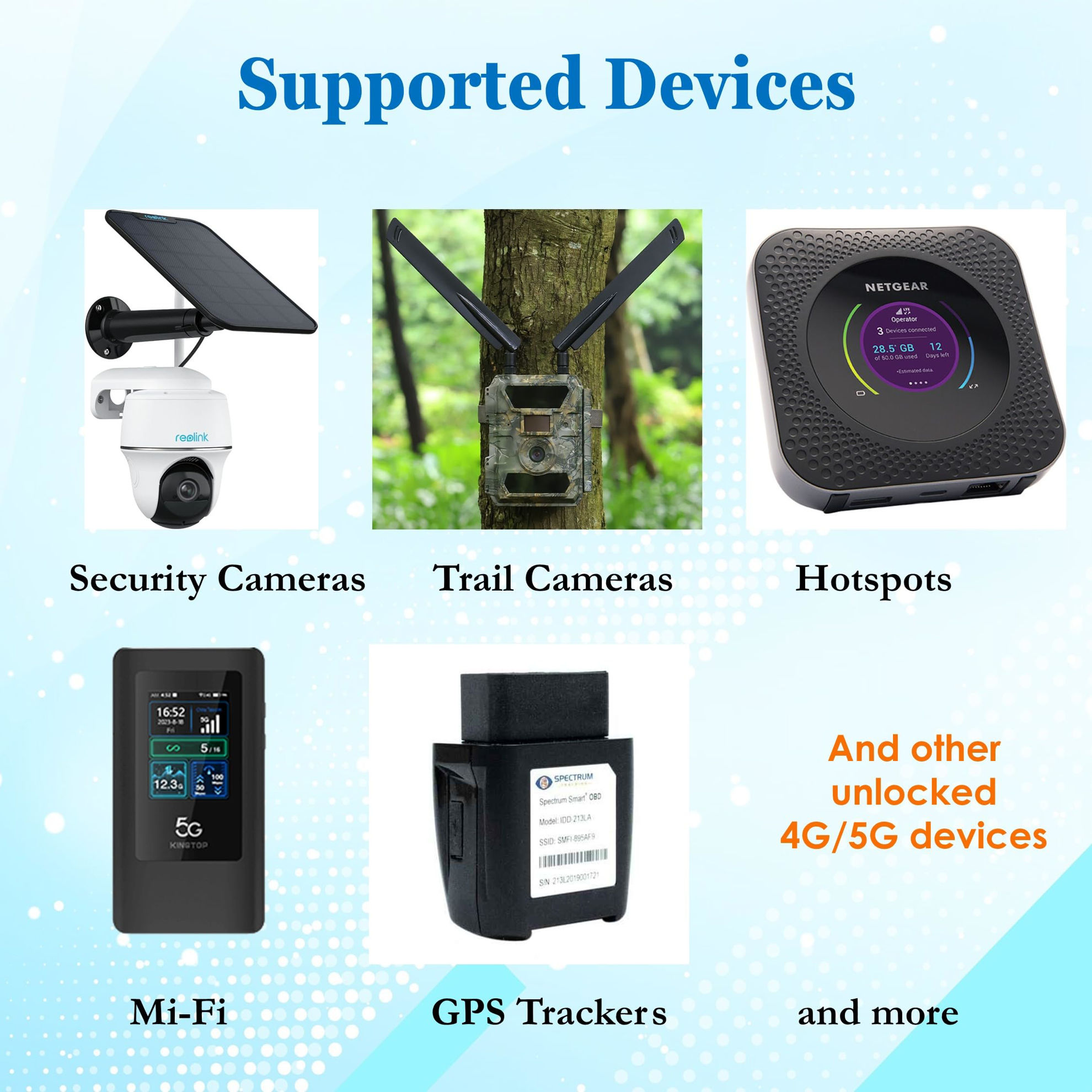 GetUSCart- Spectrum Smart Data Only SIM Card: for Security Cameras ...