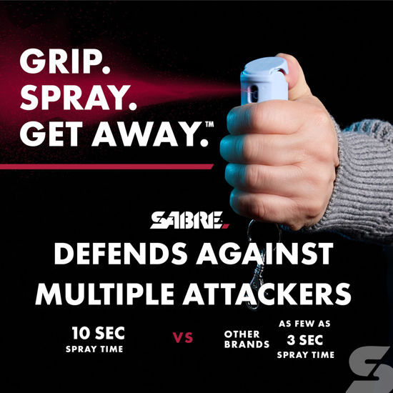 GetUSCart- SABRE Pepper Spray for Self Defense, Fast Flip Top, Maximum ...