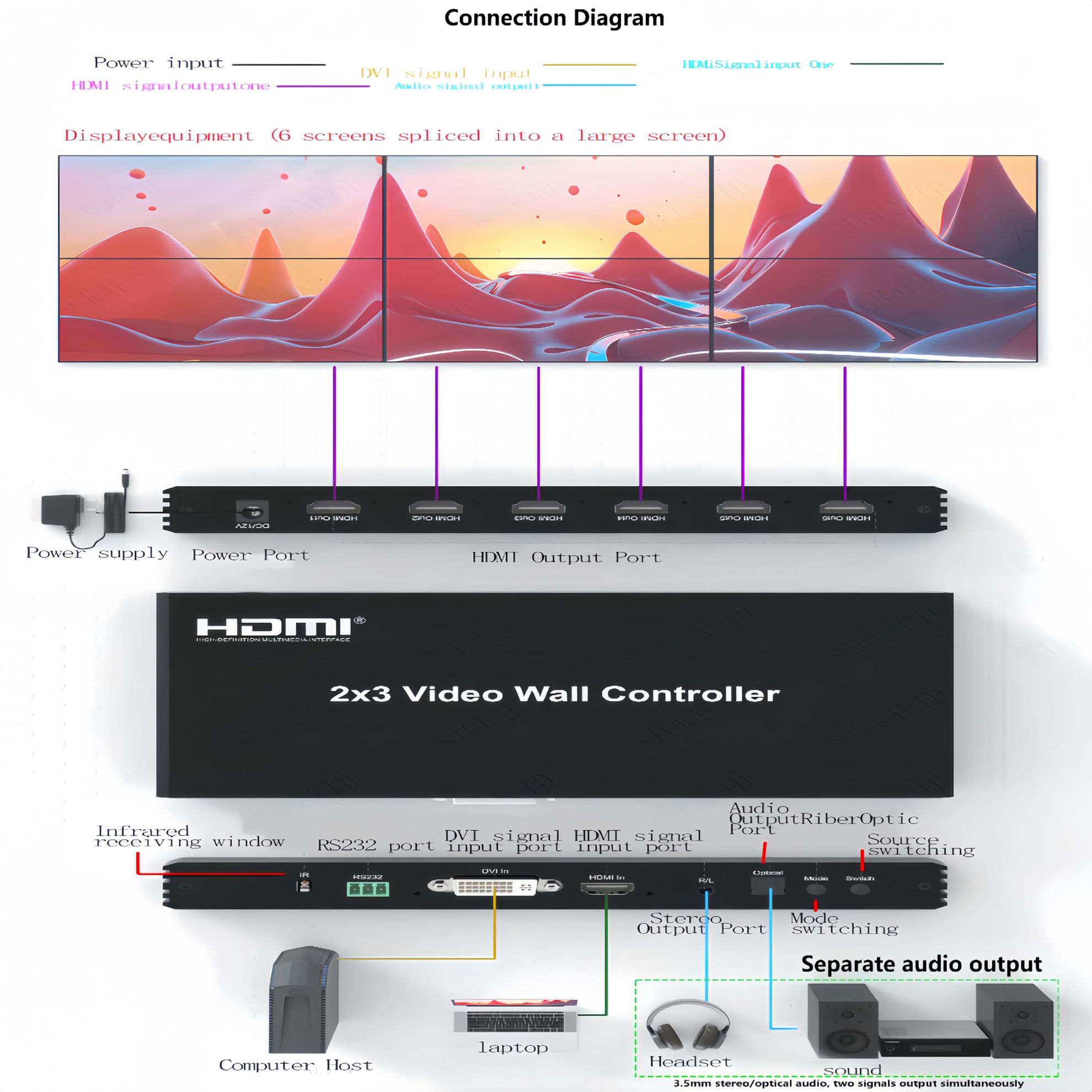 GetUSCart- Video Wall Controller 2x3 1080P HDMI Video Wall Controller ...