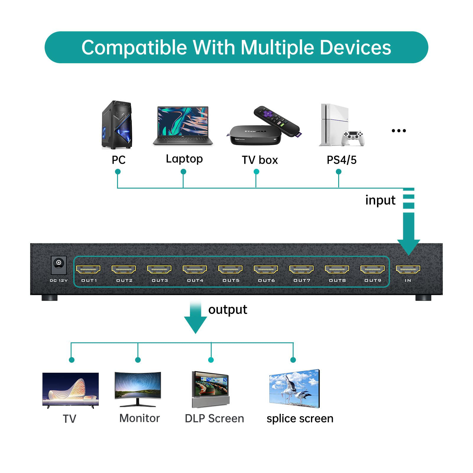 GetUSCart- MT-VIKI Video Wall Controller 3x3, HDMI Video Wall Support UHD 4K for 9 TV Splicing ...