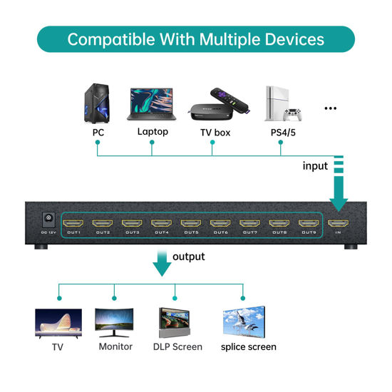 GetUSCart- MT-VIKI Video Wall Controller 3x3, HDMI Video Wall Support ...