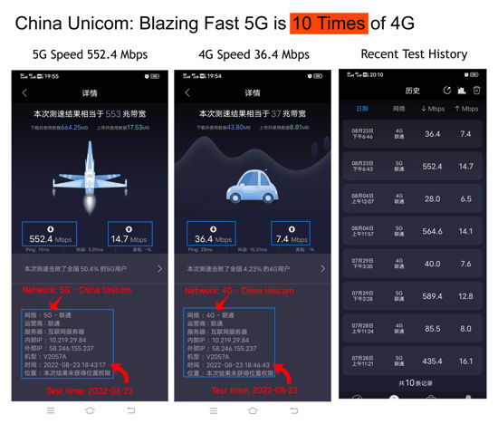 GetUSCart- China Unicom Sim Card 5G Network 20GB Data, 300 Minutes Talk ...