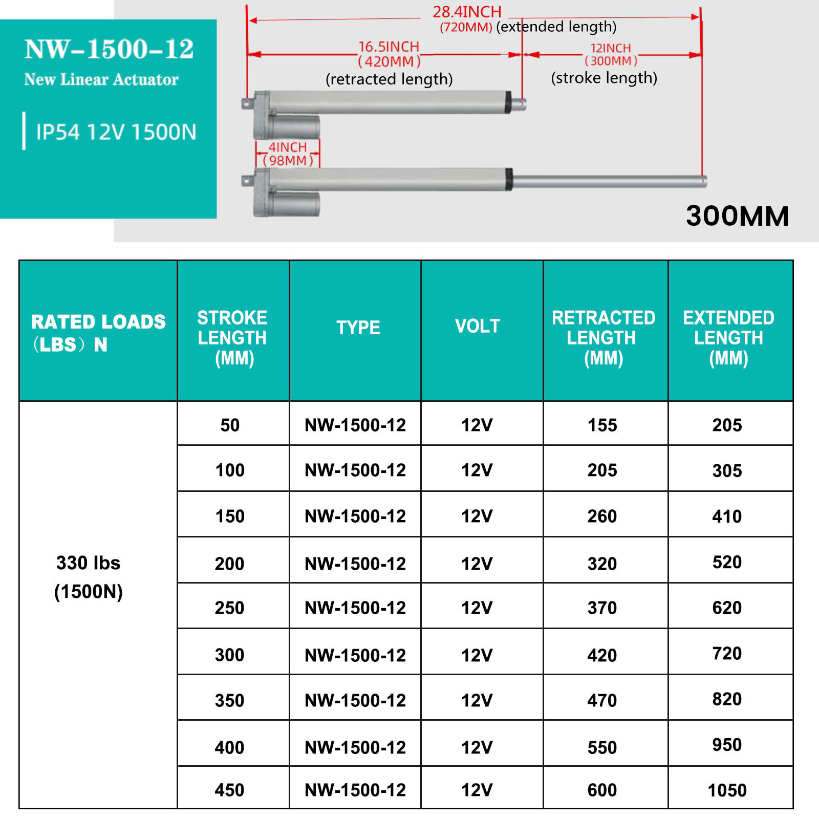 GetUSCart- ECO-WORTHY Heavy Duty 330lbs/1500N Solar Tracker Linear Actuator Multi-Functions with ...