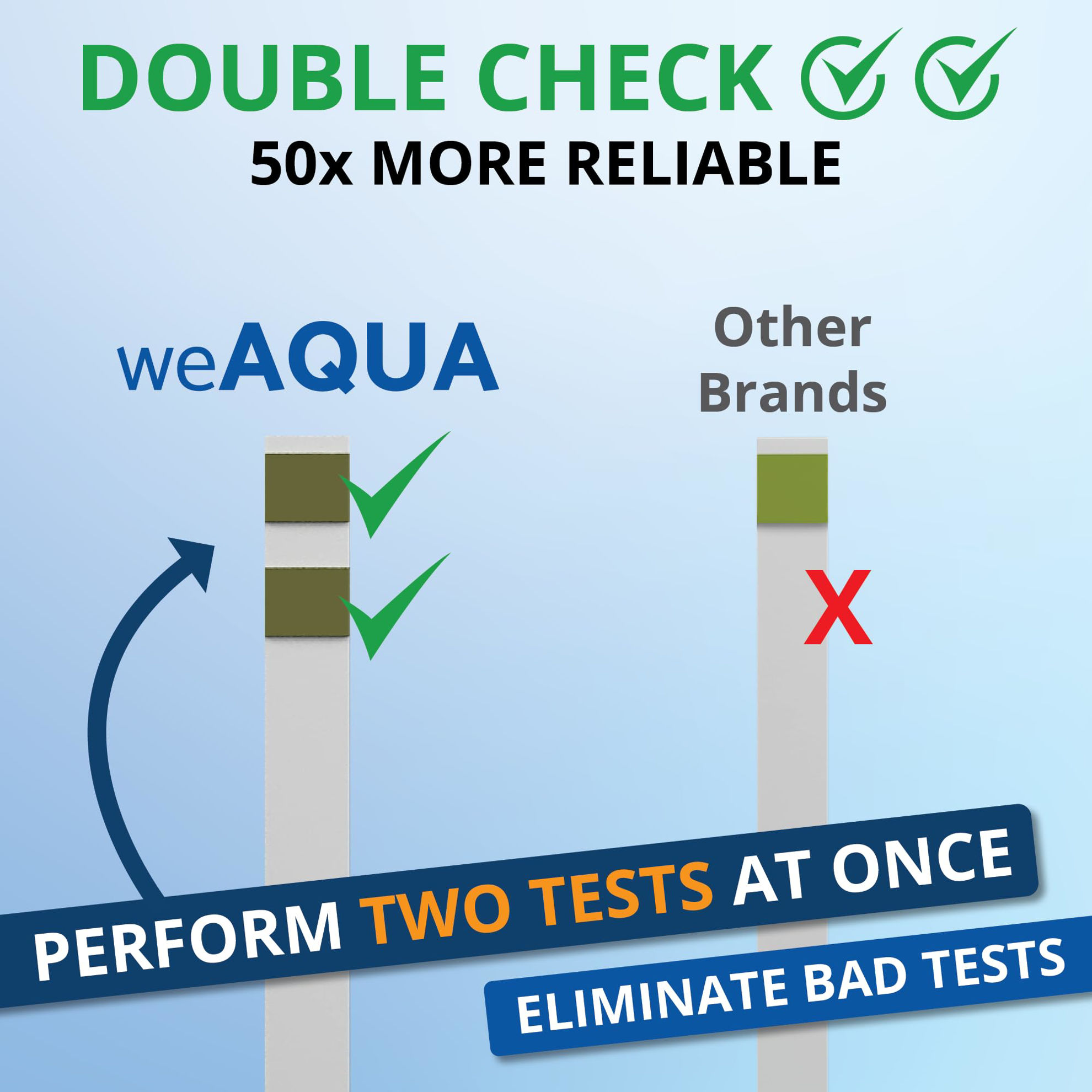 GetUSCart- WeAQUA Water Hardness Test Kit - DoubleCheck200 Strips with ...