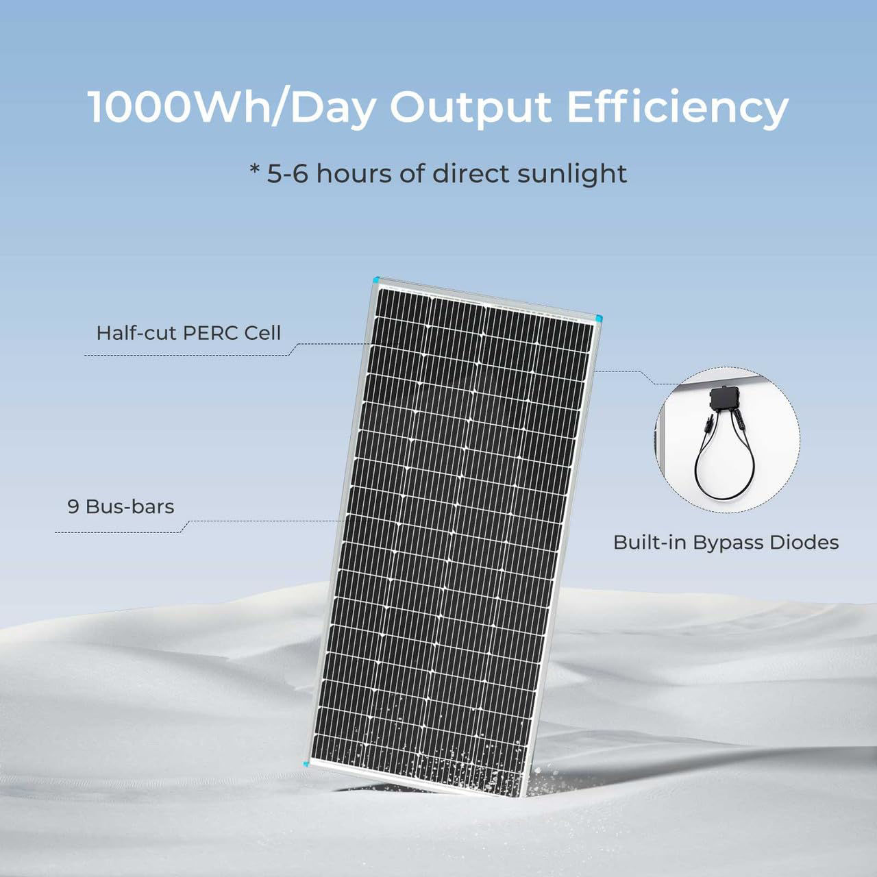 GetUSCart- Renogy Solar Panel 200 Watt 12 Volt, High-Efficiency ...