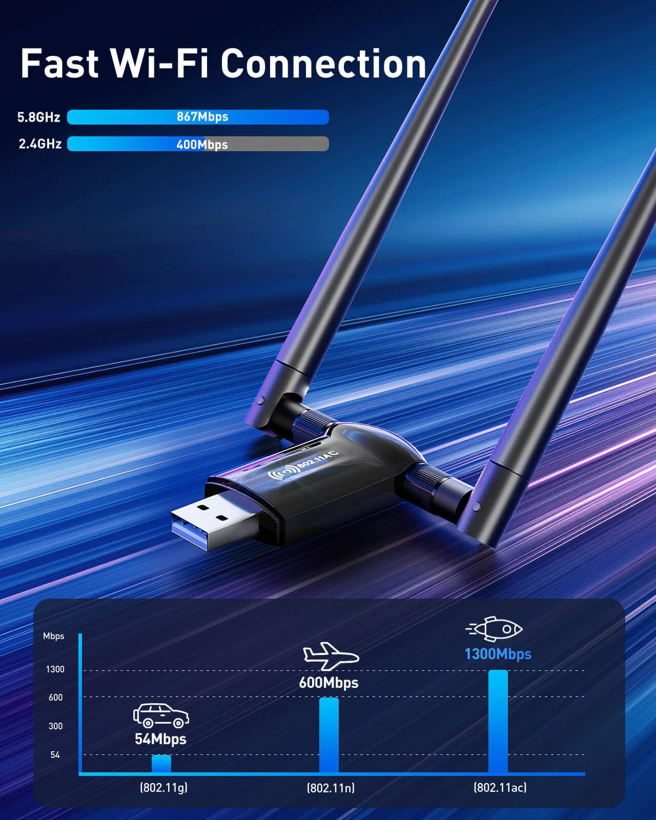 GetUSCart- USB WiFi Adapter for Desktop PC - 1300Mbps Wi-Fi 5G 2.4G USB ...
