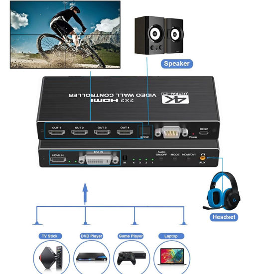 GetUSCart- 1x4 2x2 HDMI Video Wall Controller, 4K 60Hz with HDMI+DVI+RS232 Input, 180 Degree ...