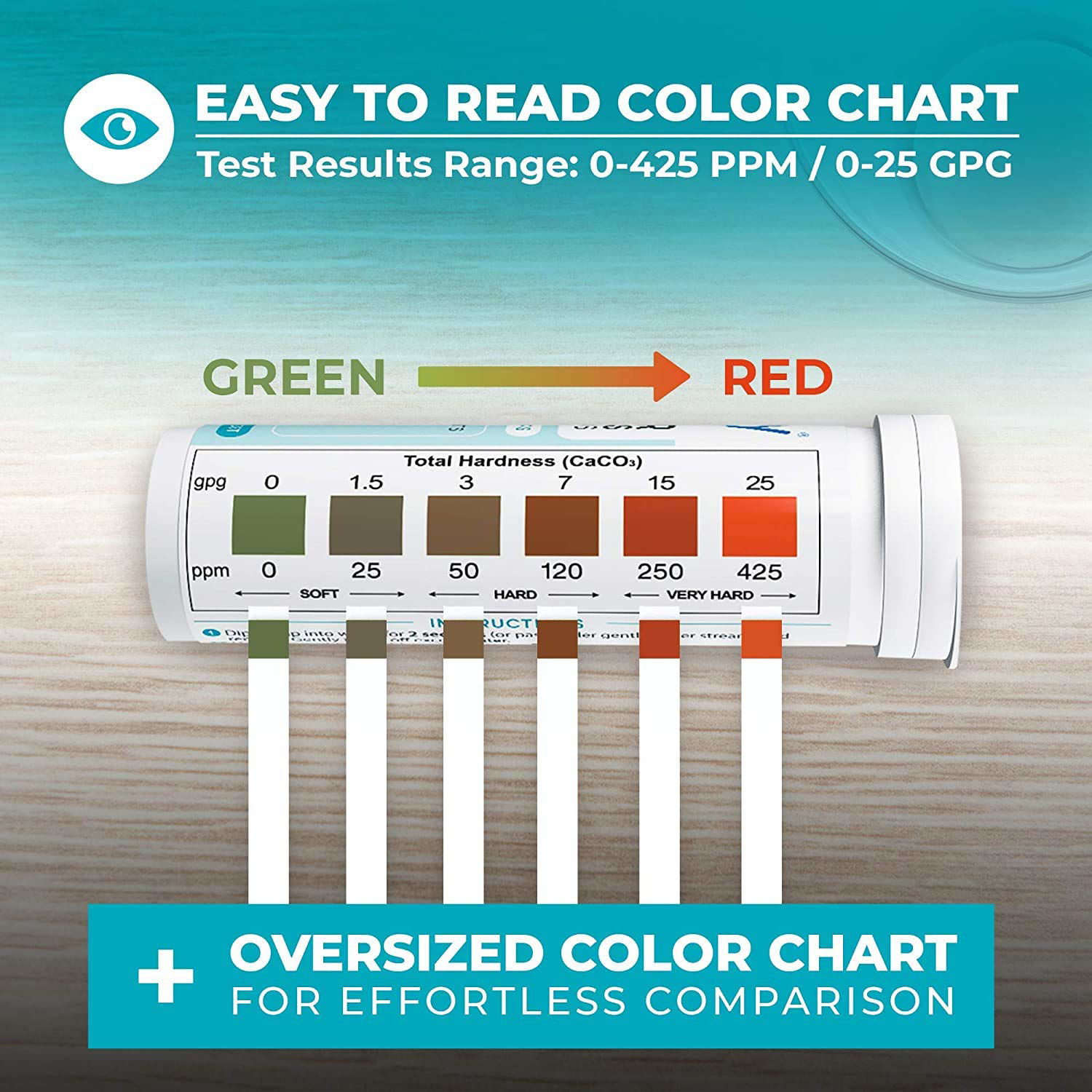 GetUSCart- Varify Water Hardness Test Kit - Water Testing Kit for Home ...