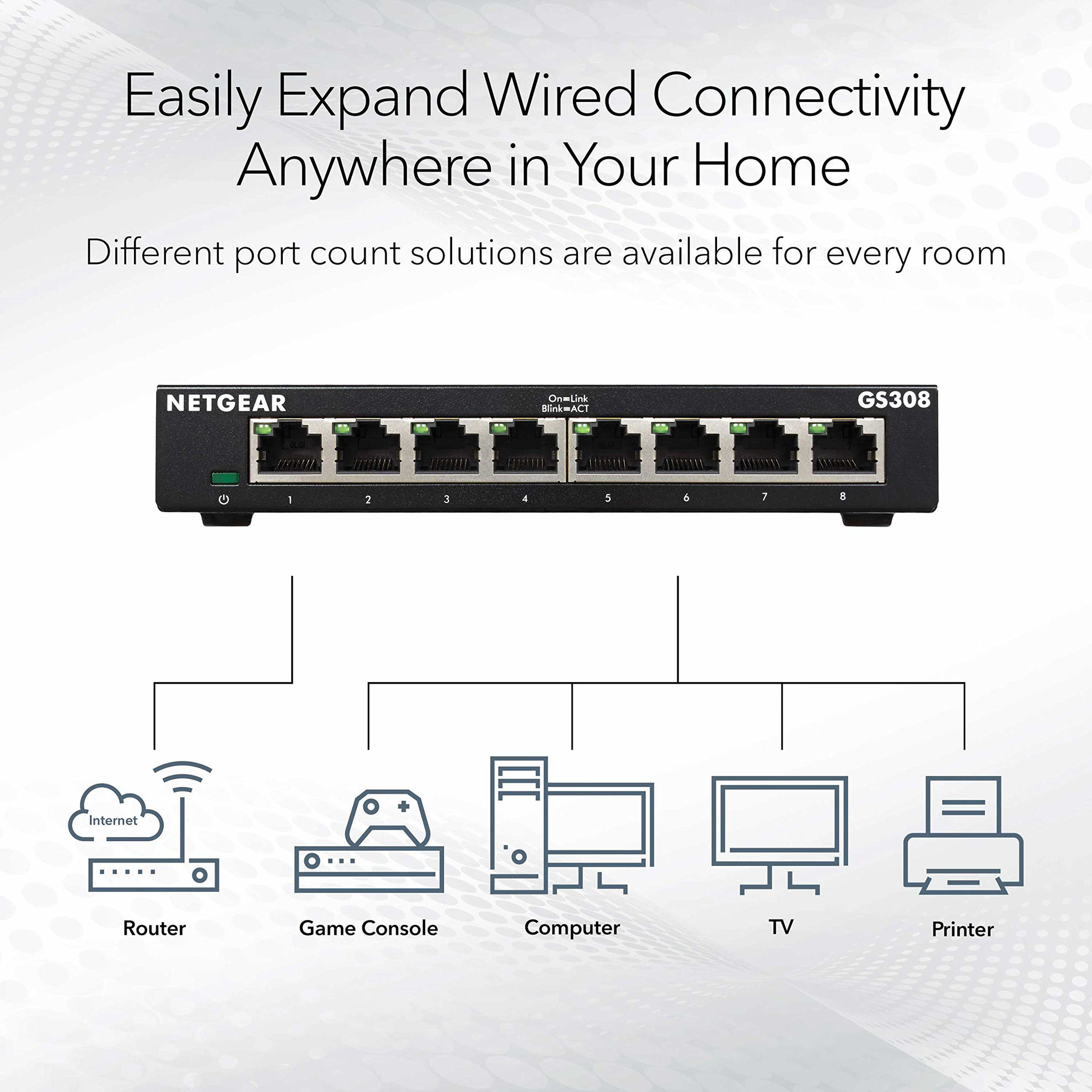 GetUSCart- NETGEAR 8-Port Gigabit Ethernet Unmanaged Essentials Switch ...