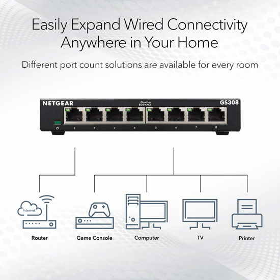 GetUSCart- NETGEAR 8-Port Gigabit Ethernet Unmanaged Essentials Switch ...