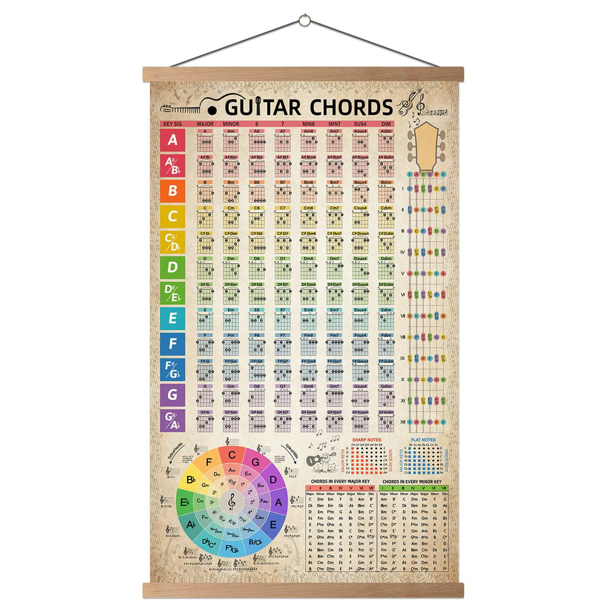 GetUSCart- HYUOEP Guitar Chords Chart Poster Reference Circle of Fifths ...