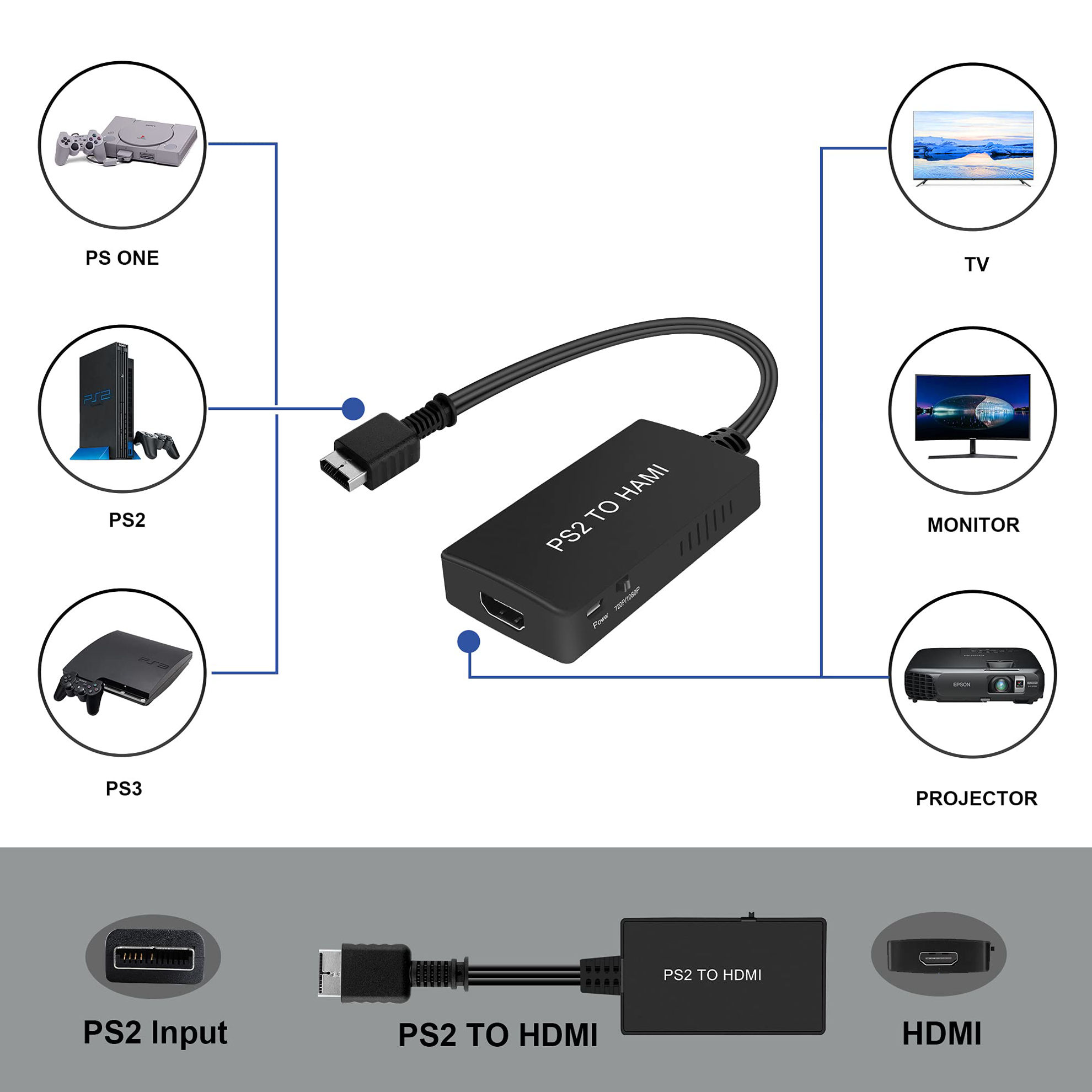 GetUSCart- PS2 to HDMI Converter Adapter, Playstation 2 to HDMI ...