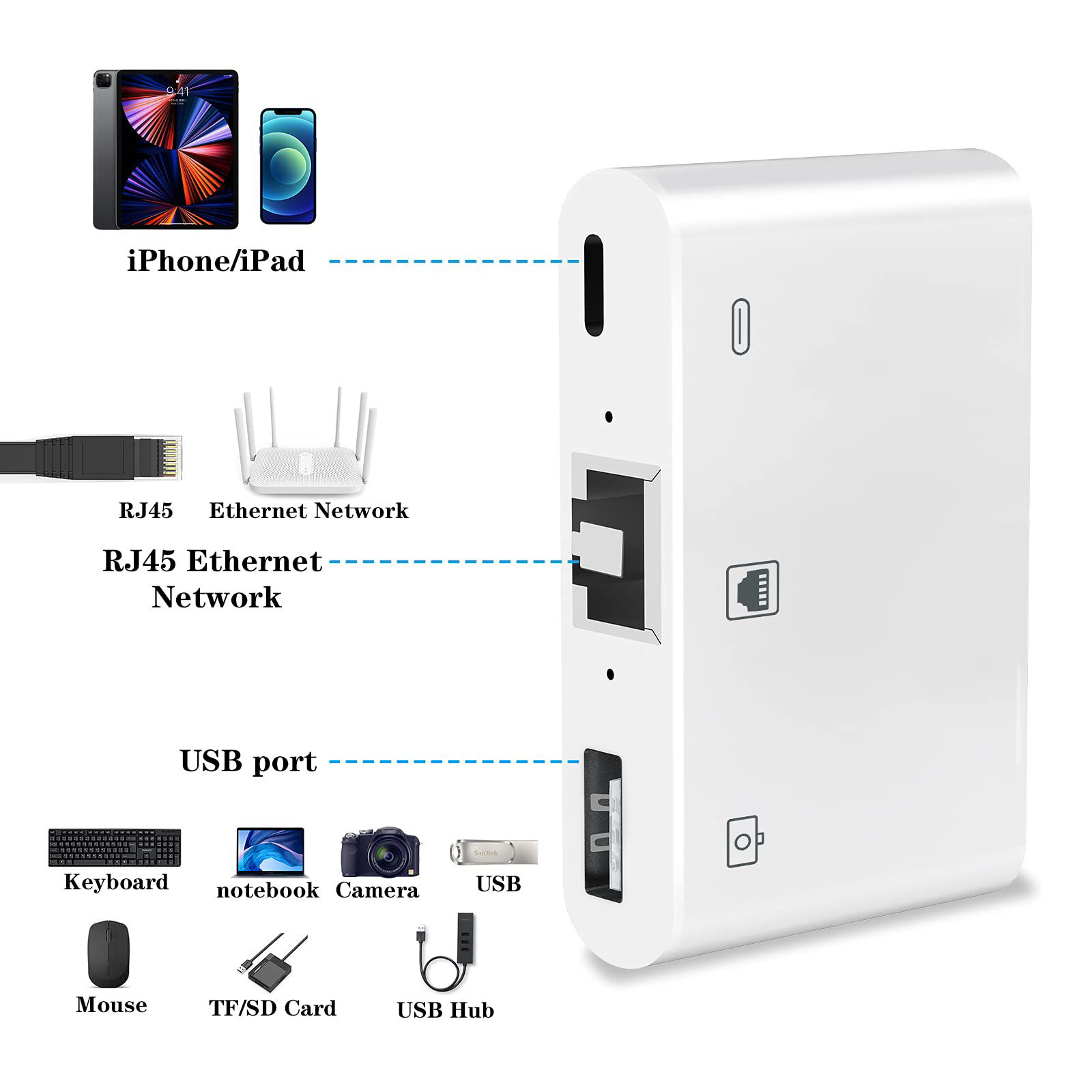 GetUSCart- [Apple MFi Certified] Lightning to RJ45 Ethernet Adapter, 3 ...
