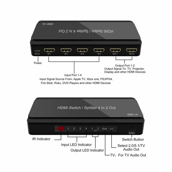 GetUSCart- HDMI Switcher, Dingsun 4 Port HDMI Selector with Remote and ...