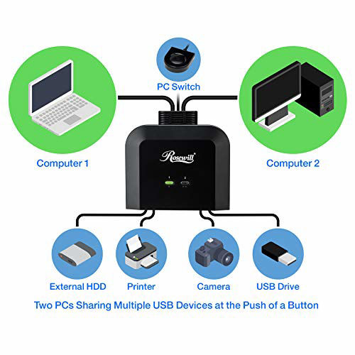 GetUSCart- Rosewill USB 2.0 Sharing Switch Box, 4 Port USB 2.0 ...