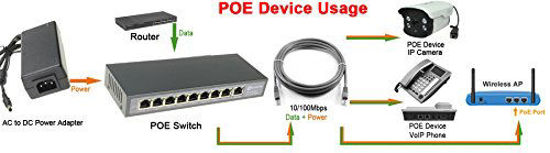 GetUSCart- DSLRKIT 48V 120W 9 Ports 8 PoE Injector Power Over Ethernet ...