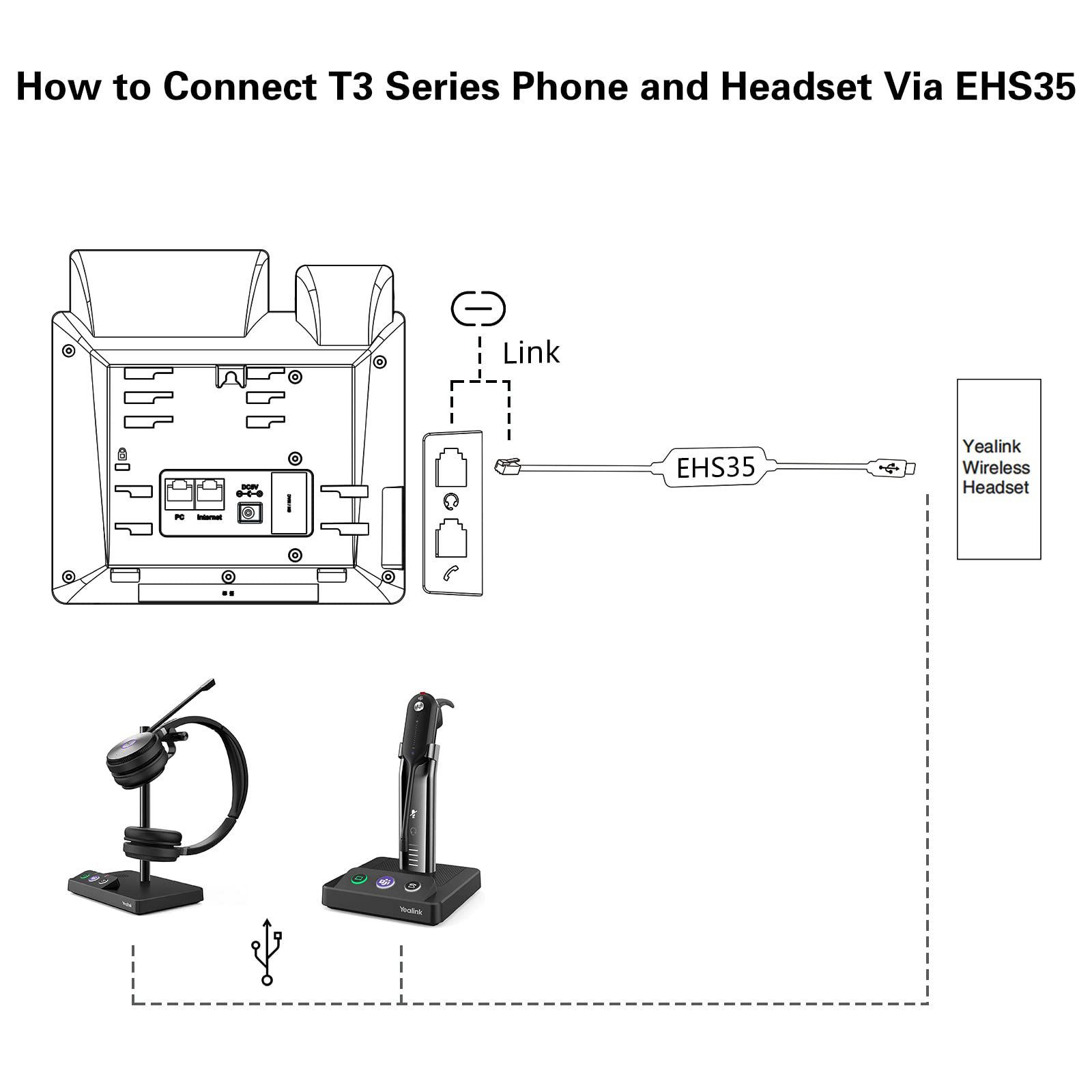 GetUSCart- Yealink EHS35 Adapter For Connecting T3 And Wh62/63