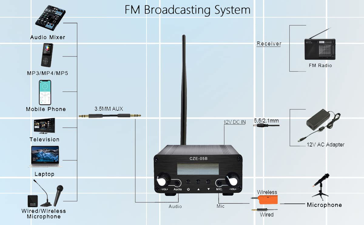 GetUSCart- FCC Certified FM Transmitter for Church 0.5W Broadcast ...