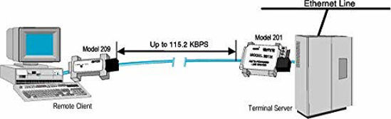 GetUSCart- Telebyte Model 209FT - RS-232 Micro Line Driver - DB9 ...