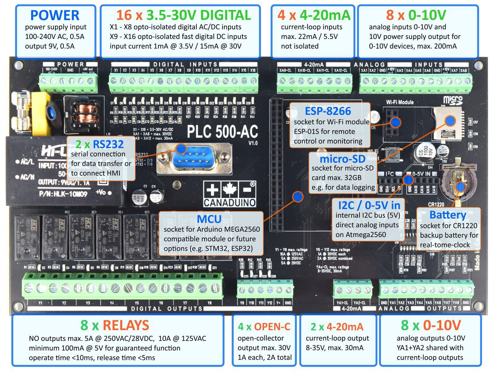 GetUSCart- CANADUINO PLC 500-AC - Programmable Logic Controller DIY Kit ...