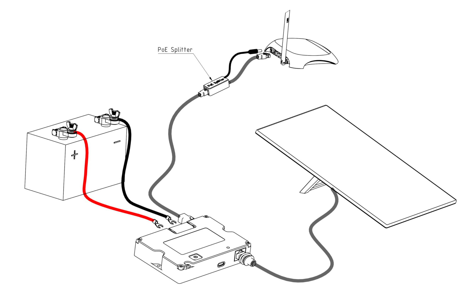 GetUSCart- YAOSHENG 220W Step Up Dual PoE Injector for Starlink GEN3