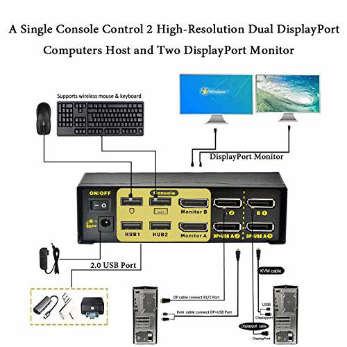 GetUSCart- 2 Port Dual Monitor DisplayPort KVM Switch,DisplayPort Dual ...
