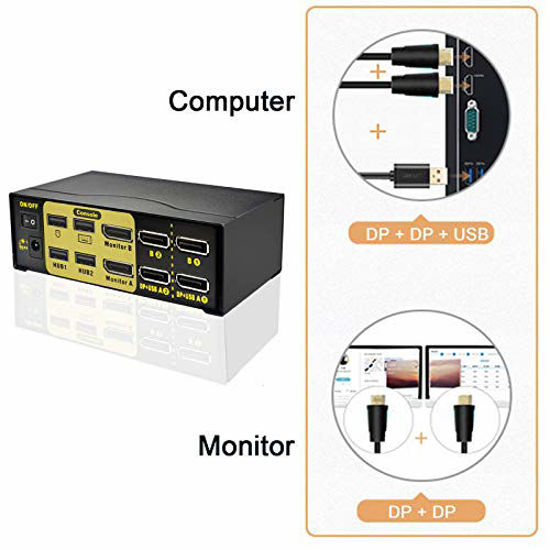 GetUSCart- 2 Port Dual Monitor DisplayPort KVM Switch,DisplayPort Dual ...