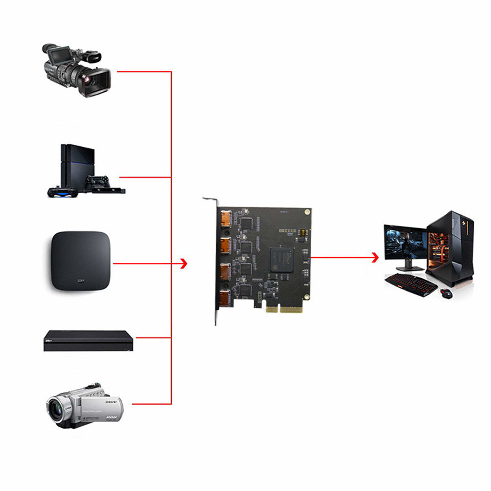 GetUSCart- Quad HDMI PCIe Video Capture Card, 4-Channel HDMI Video ...