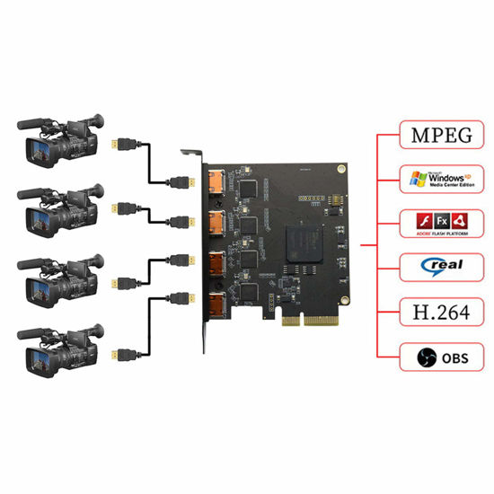 GetUSCart- Quad HDMI PCIe Video Capture Card, 4-Channel HDMI Video ...