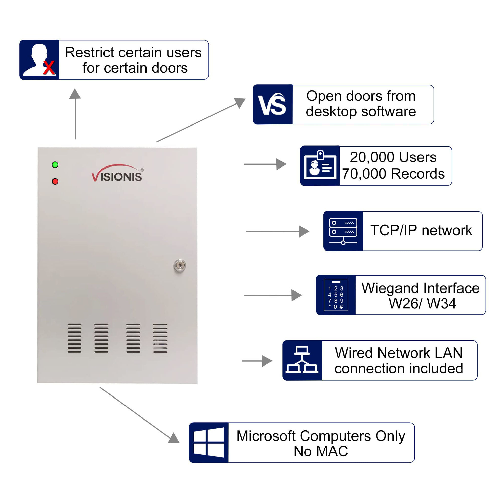GetUSCart- Visionis FPC-6130 Two Doors Access Control Time Attendance TCP/IP Wiegand Controller ...