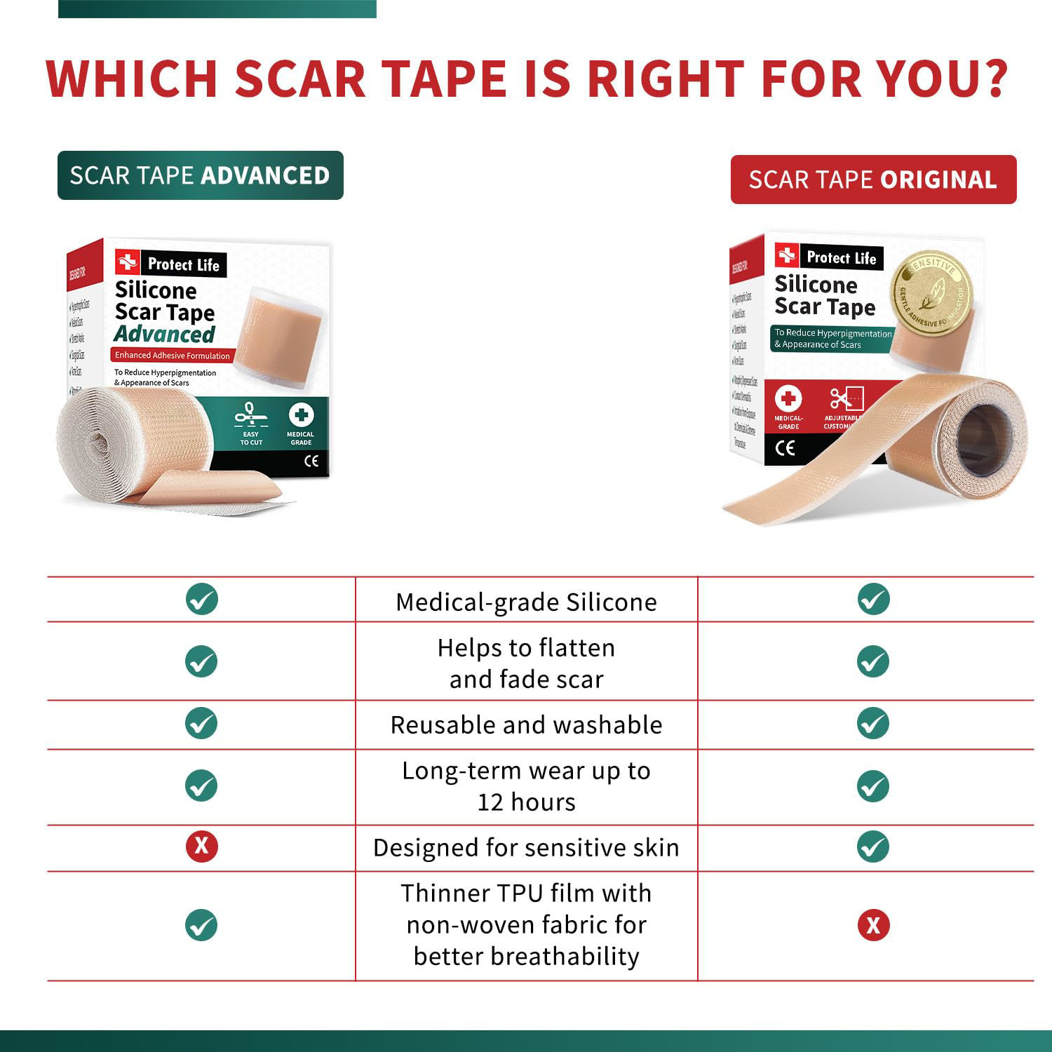 GetUSCart- Medical Grade Silicone Scar Tape Advanced Adhesive ...