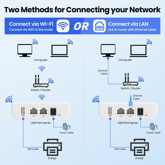 GetUSCart- Wireless USB Server and Print Server, Share a USB Device ...