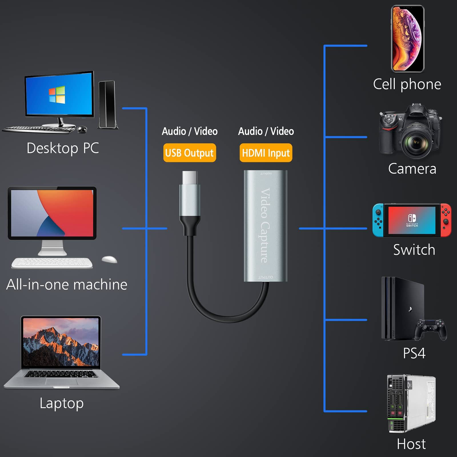 GetUSCart- VIXLW Video Capture Card, USB3.0 HDMI to USB C Capture Card ...